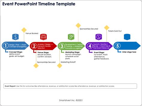 Free Powerpoint Timeline Templates