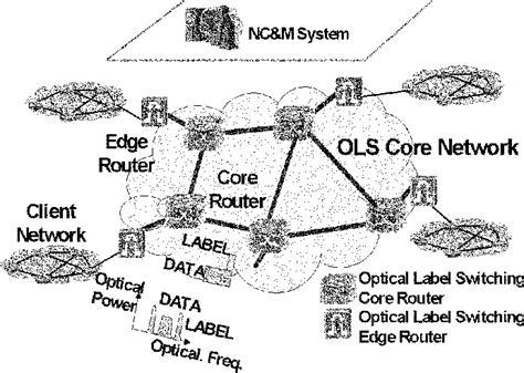 Figure 1 From Design And Experimental Demonstration Of A Variable Length Optical Packet Routing