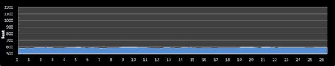 Chicago Marathon Elevation Map Rchicagomarathon