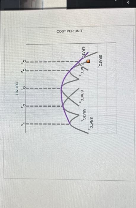 Solved The Following Graph Shows The Short Run Average Total Chegg