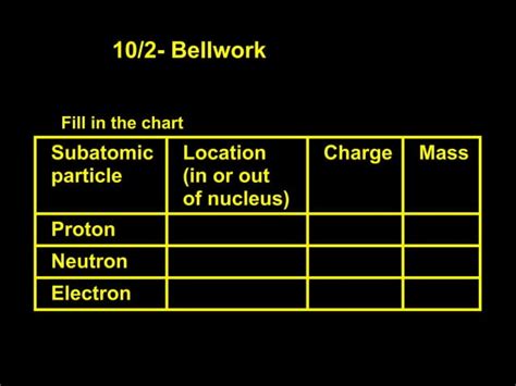Lecture 4 3 Isotopes Zip