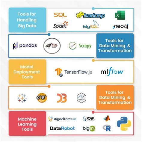 boost your data science skills with these tools abderahmane boucetta