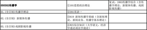 中南财经政法大学传播学考研分析 知乎