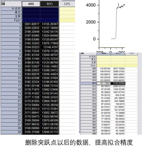 Raman（拉曼）和xps数据处理 寻峰、扣除基线、拟合、求峰面积、填充曲线（渐变和透明）等操作简明教程 知乎