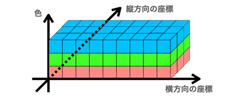 Pythonでの差分画像の作り方【numpy・pil】 だえうホームページ