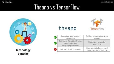 Theano Vs Tensorflow Edureka