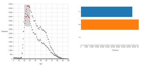 Github Uic Visproject 3 Data Goblins Project 3 Data Goblins Created