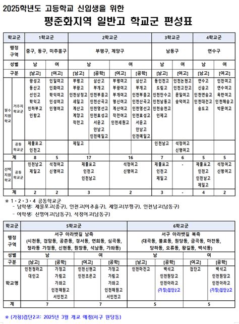 2025 인천 고등학교 입시 일정인천 고등학교입학전형기본계획 고입내신산출방식 고교배정 인천 학원멘토 자유게시판 내용