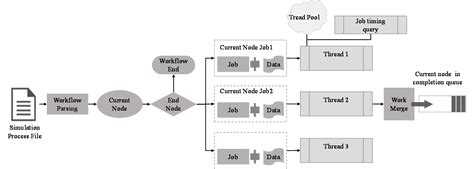 The Architecture Design And Verification Of Aero Engine Numerical Co