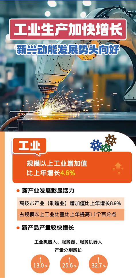 经济信息天津市统计局