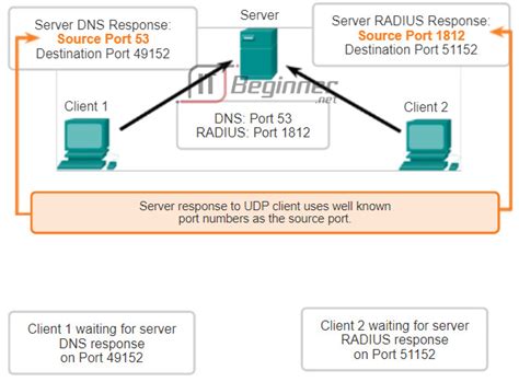 Introduction To Networks Instructor Materials Chapter 7 Transport Layer