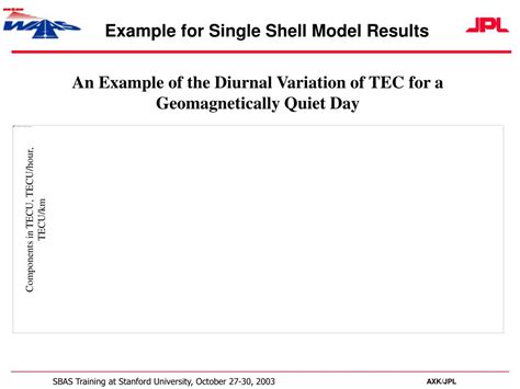 Ppt Module 2 Ionosphere Estimation Using Gps Part A Measurements Powerpoint Presentation