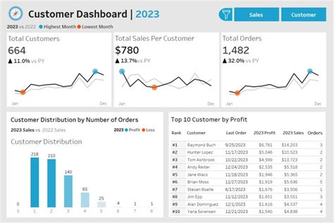 Tableau Datavisualization Dataanalysis Baraa Recommendedcourse