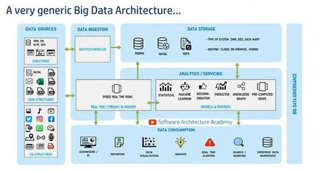 Orcatic On Linkedin Dataanalytics Cloudcomputing Mysql Dataengineering Dataarchitecture