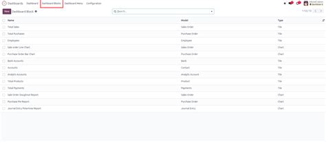 What Are The Features And Benefits Of Odoo 17 Dynamic Dashboard