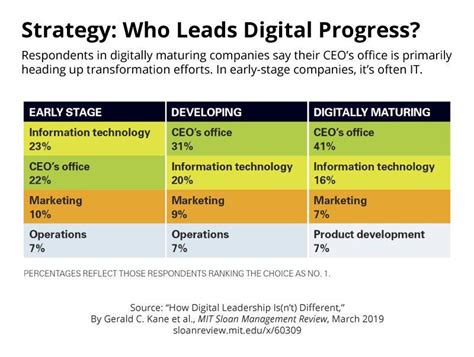 arun kumar parasur aravamudhan on linkedin digitization