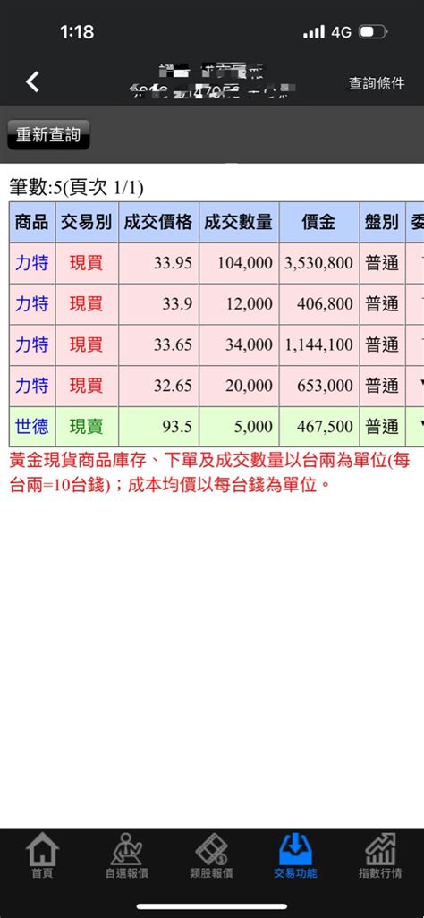 3051 力特 路遙知馬力日久見人心之前套牢在40的我跟你說我一直都在股市爆料同學會