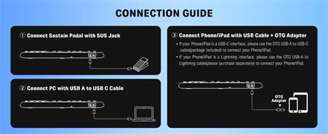 Donner Usb C Midi Keyboard Controller 25 Key Portable Mini Midi Keyboard With 8