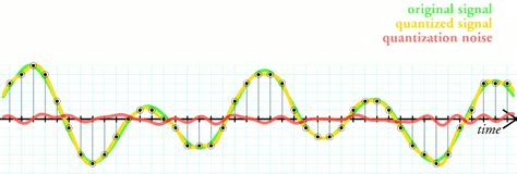 quantization คืออะไร post training quantization มีประโยชน์อย่างไร กับ