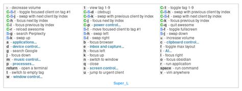 Oc Awesome Wm Hydra A Multi Key Sequence Framework For Awesomewm With Key Hints Display R