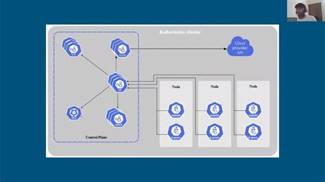 Encrypt Kubernetes Data At Rest Security Cks Preparation Live