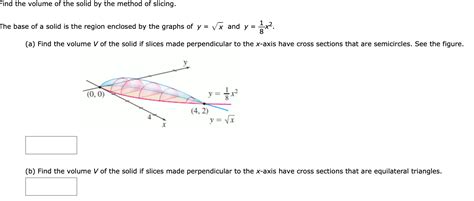 Solved Find The Volume Of The Solid By The Method Of Chegg