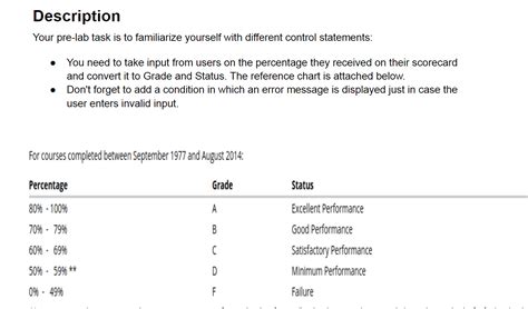 Solved Description Your Pre Lab Task Is To Familiarize Chegg