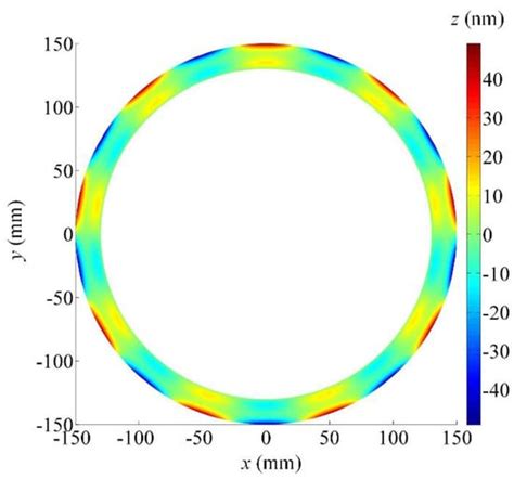 Micromachines Special Issue Micro And Nano Machining Processes