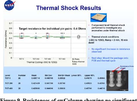 Figure 1 From Effect Of Column Properties And Cga Assembly Reliability By Testing And Analysis