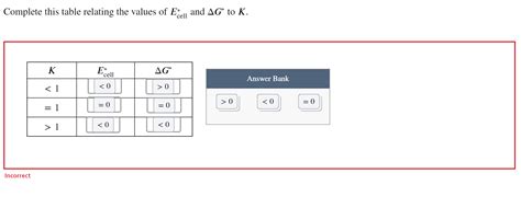 Solved Complete This Table Relating The Values Of Ecell ∘