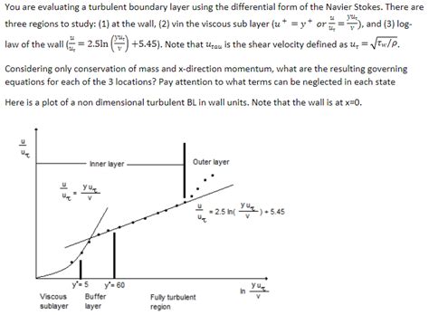 You Are Evaluating A Turbulent Boundary Layer Using Chegg
