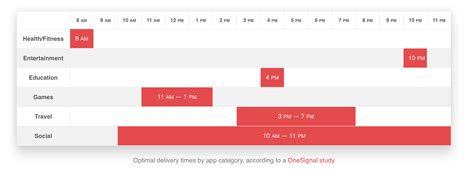 Best Practices For Web Push Notifications The ULTIMATE 2019 Guide