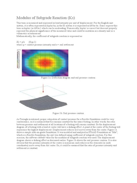 Modulus Of Subgrade Reaction Stiffness Geotechnical Engineering