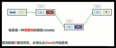 java 数组（array）与集合（list、arraylist ）的区别 阿里云开发者社区