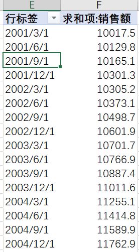 数据分析方法论:不可不知的分组分析法进击的可乐!的博客 Csdn博客分组分析法 数据分析方法论:不可不知的分组分析法进击的可乐!的博客 Csdn博客分组分析法
