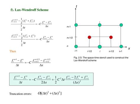 PPT The Finite Difference Method PowerPoint Presentation Free Download ID