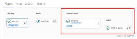 Gitlab Ci Cd Gitlab Cicd Csdn