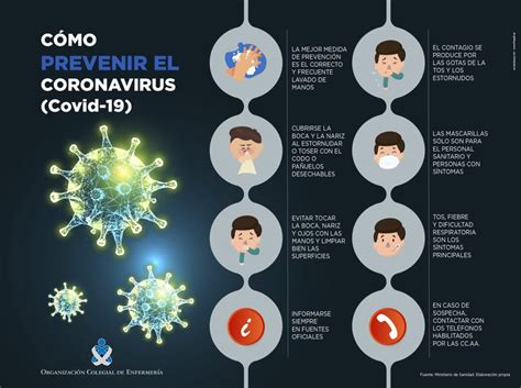 Campaña De Enfermería Para Evitar El Contagio Por Coronavirus Colegio