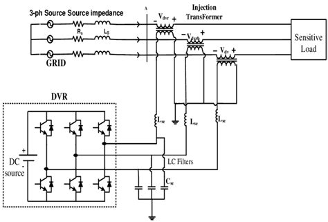 Schematic Arrangement Of Power System For Voltage Problem Mitigation Download Scientific