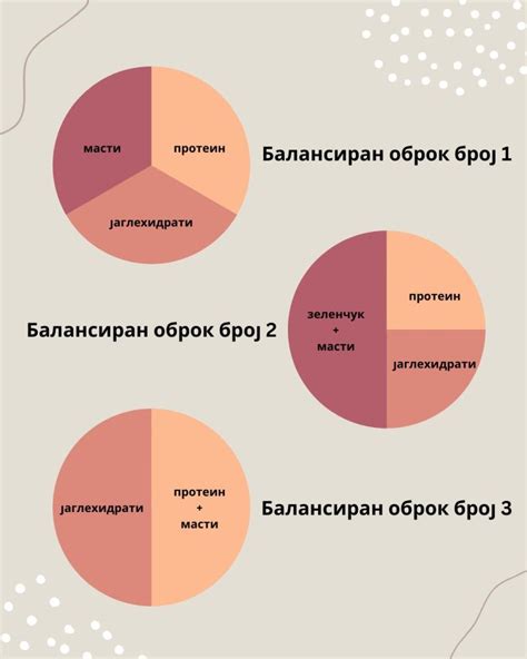 Како да направам балансиран оброк Ana Marijas Kitchen