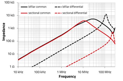 Emc Basics Common Mode Vs Differential Noise Element14 Community
