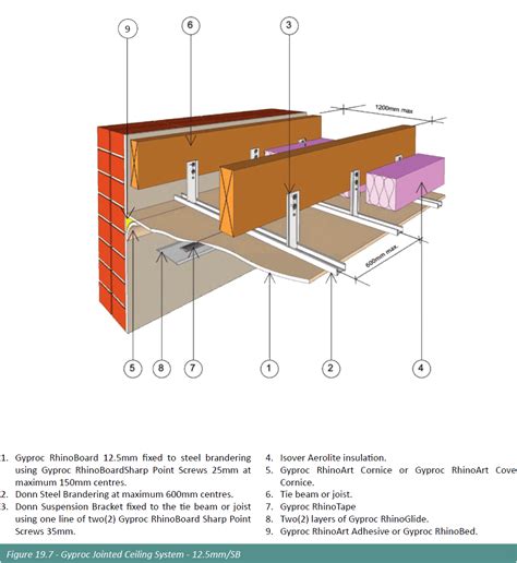 19 Ceilings And Partitions Diy Blog