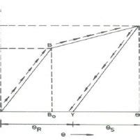 Loading Unloading Curve Download Scientific Diagram