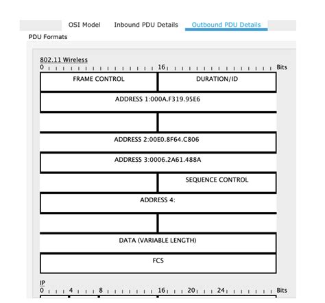 Solved In This Activity You Explore More On Wired And