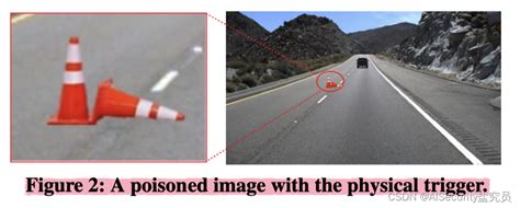【论文阅读】acm Mm 2023 自动驾驶中车道检测系统的物理后门攻击clean Annotation Backdoor Attack Csdn博客