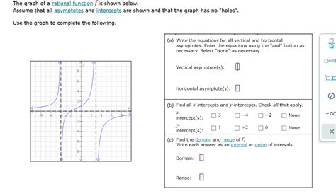 Solved The Graph Of A Rational Function F Is Shown Below