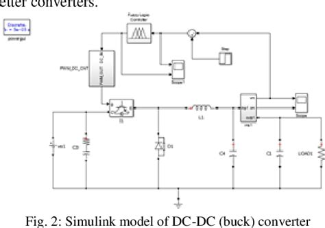 Figure 1 From Design And Simulation Of Fuzzy Logic Controller For Power Electronics Converter