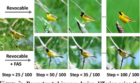 Figure 1 From Text Conditioned Sampling Framework For Text To Image
