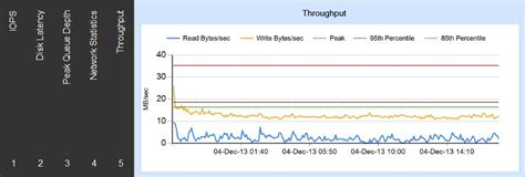 Stortrends Announces 3600i All Flash Enterprise Storage Array As Low