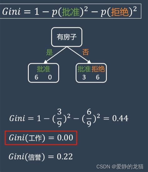 决策树与随机森林 Csdn博客